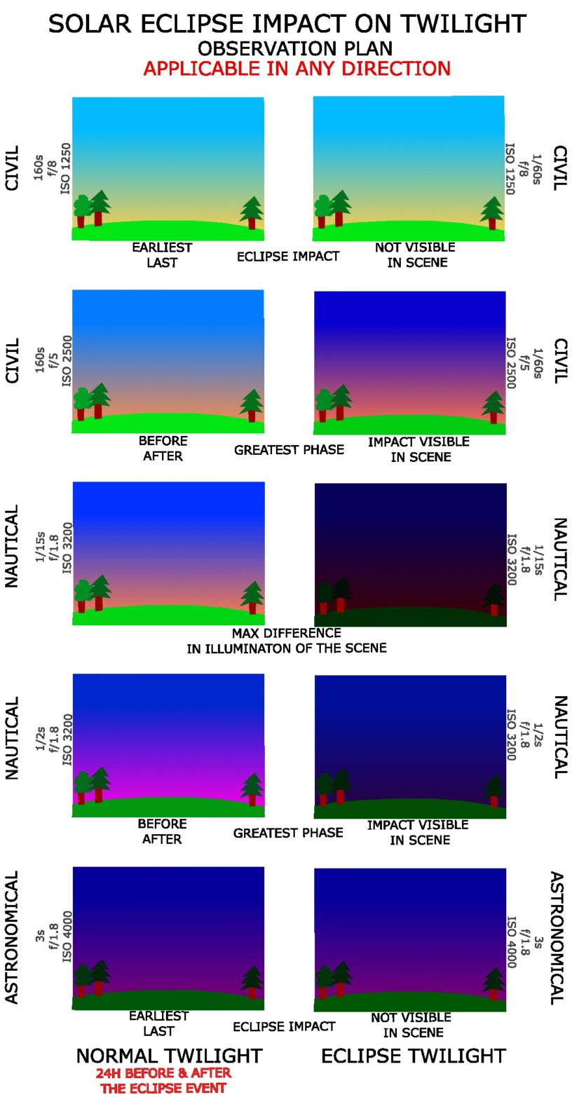 Solar eclipse below the horizon – the observation guideline
